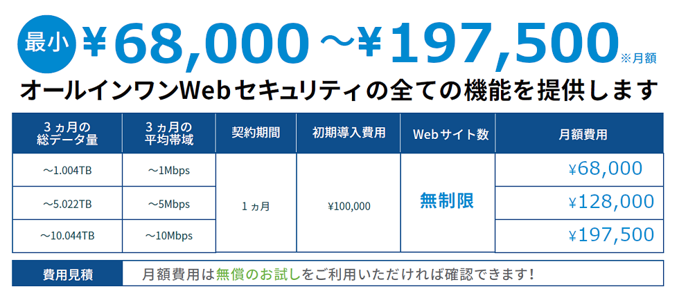クラウド型WAF「BLUE Sphere」 | 製品・サービス | 安全の地「北陸・石川」から、ICC白山データセンター