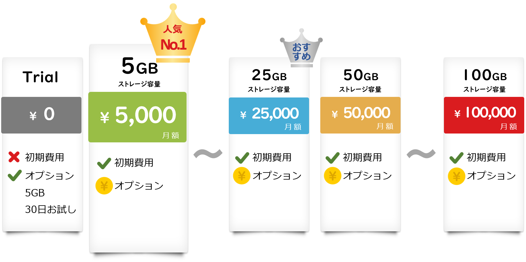 オンラインストレージサービス WEB-CABINET | 製品・サービス | 安全の地「北陸・石川」から、ICC白山データセンター